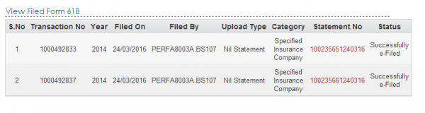Procedure to file Form 61, Form 61B & Form 15CC