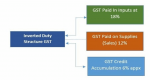Inverted Duty Structure under GST